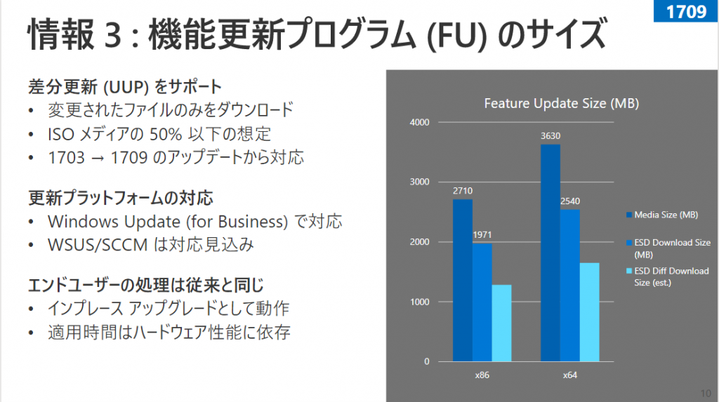 Windows Insider Meetup in Japan 2019 with 法人企業に参加しました | FUJISOFT Technical Report