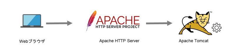 AWS Lambdaから始めるサーバレス | FUJISOFT Technical Report