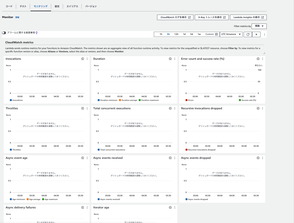 AWS Lambdaから始めるサーバレス | FUJISOFT Technical Report