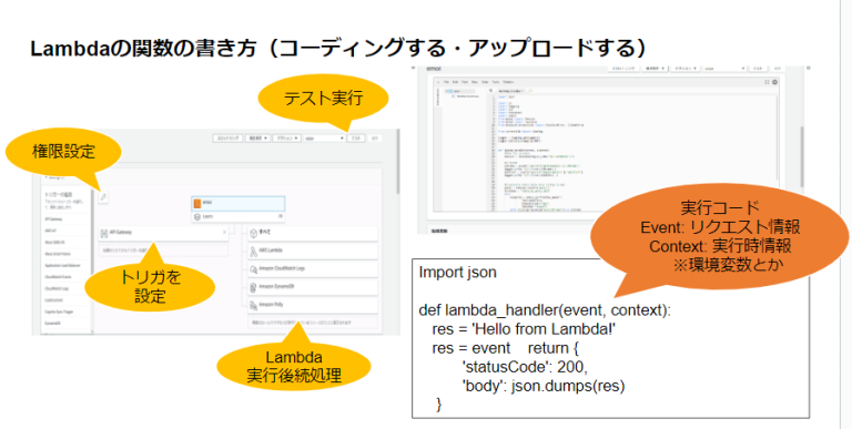 AWS Lambdaから始めるサーバレス | FUJISOFT Technical Report