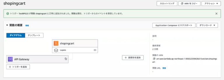 AWS Lambdaから始めるサーバレス | FUJISOFT Technical Report