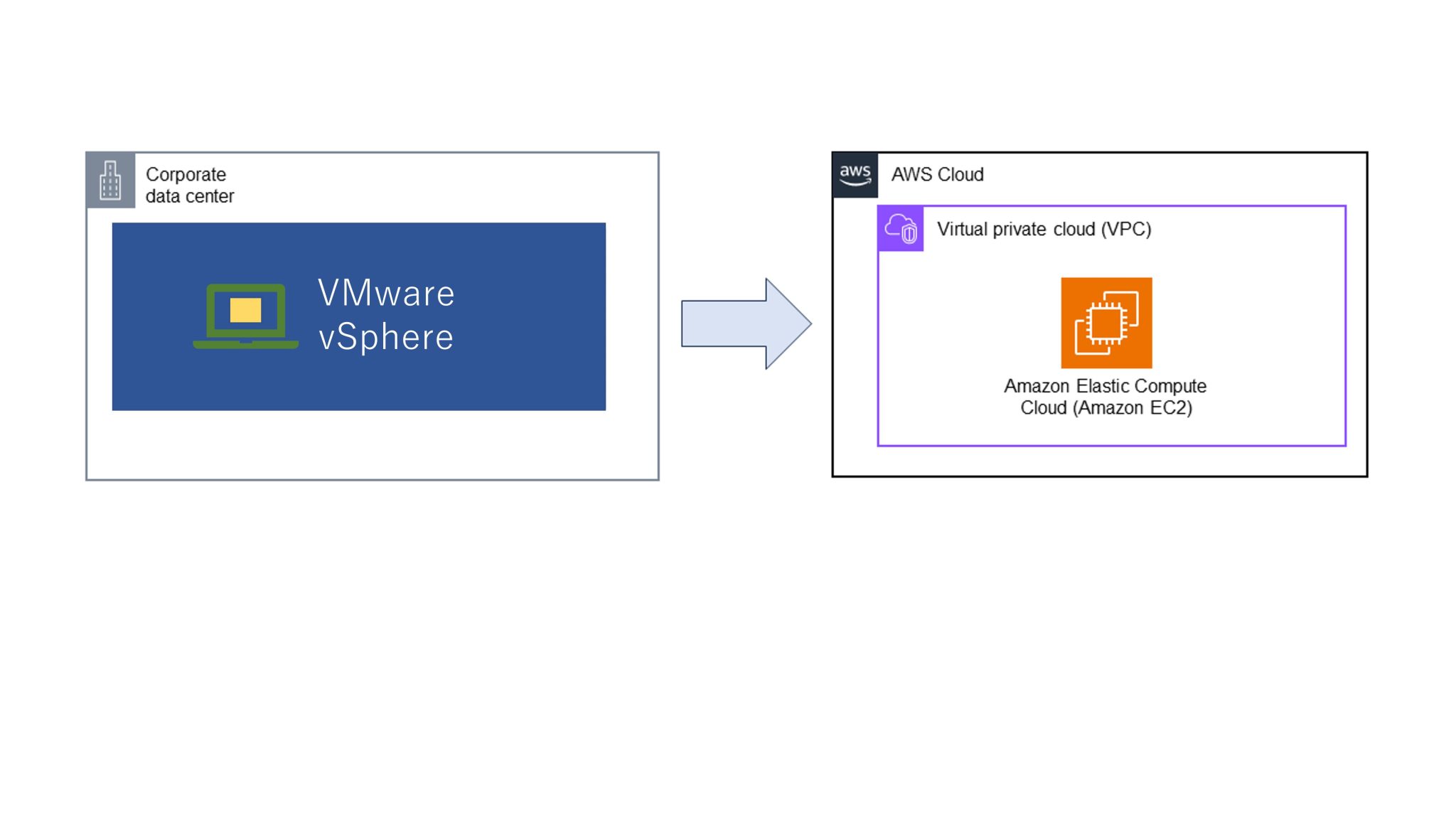 VMwareからの移行マップ（AWS編） | FUJISOFT Technical Report