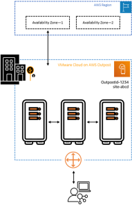 VMwareからの移行マップ（AWS編） | FUJISOFT Technical Report