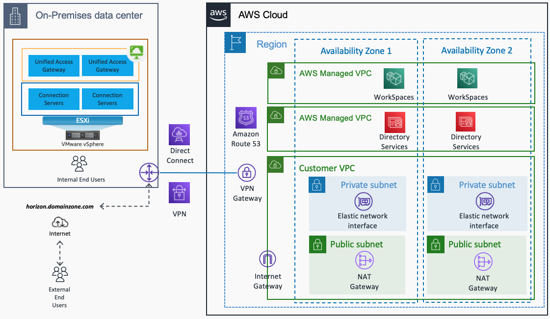 VMwareからの移行マップ（AWS編） | FUJISOFT Technical Report