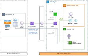 VMwareからの移行マップ（AWS編） | FUJISOFT Technical Report