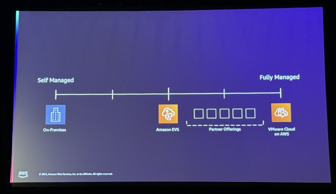 【AWS re:Invent 2024レポート】Amazon Elastic VMware Serviceとは？注目の新しいVMwareサービスのセッションに参加しました ...