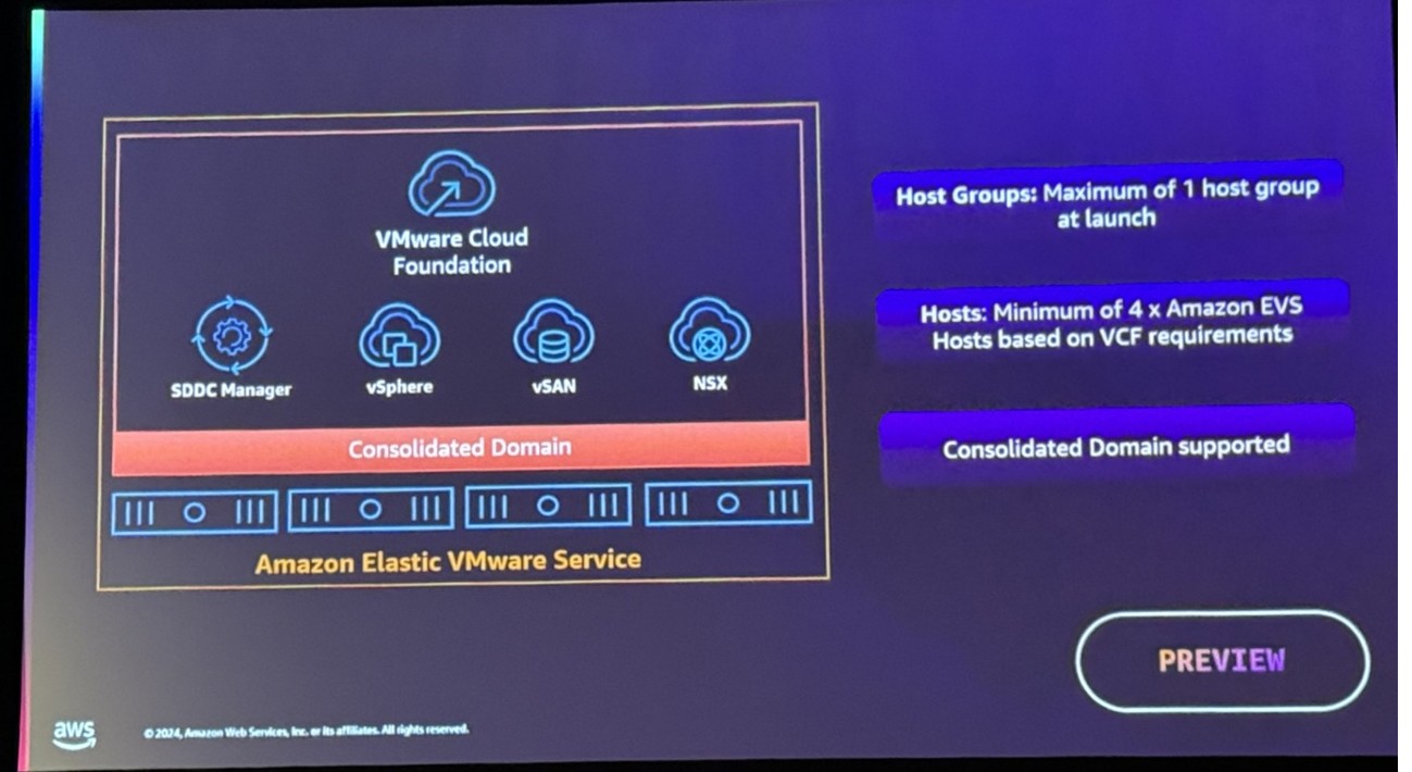 【AWS re:Invent 2024レポート】Amazon Elastic VMware Serviceとは？注目の新しいVMwareサービスのセッションに参加しました ...