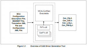 ルネサス製MCALのCanを使ってみた | FUJISOFT Technical Report