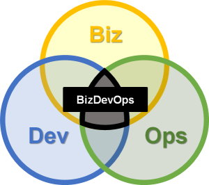 BizDevOpsを実践する上でのプラクティス | FUJISOFT Technical Report